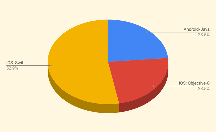 2019 Coding Bootcamp Market Size Study | Course Report